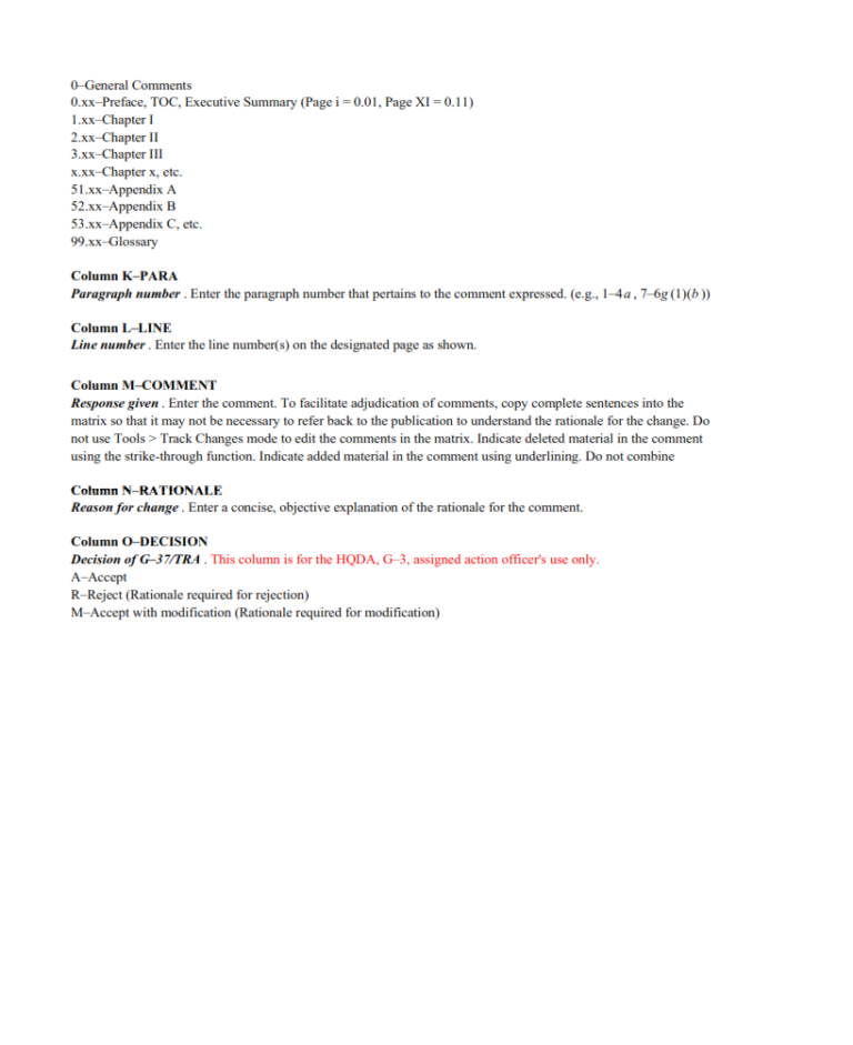 DA Form 5574 - Assurance Of Compliance