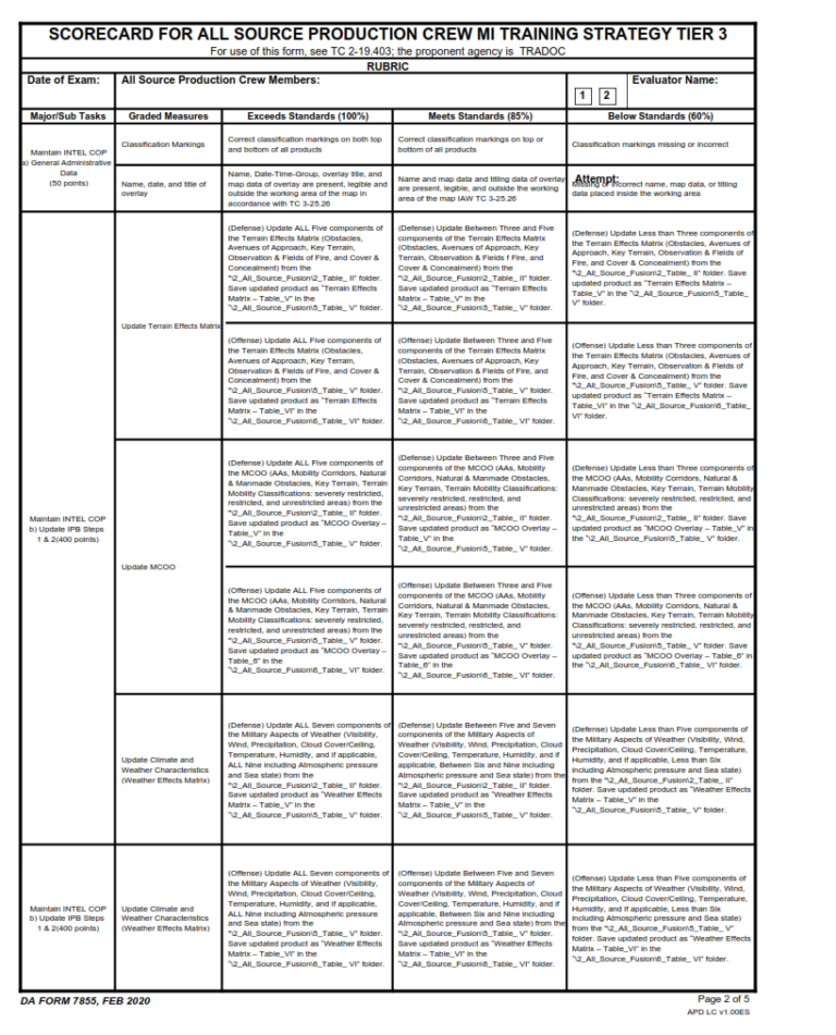 DA Form 7855 - Scorecard For All Source Production