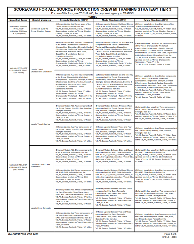 DA Form 7855 - Scorecard For All Source Production