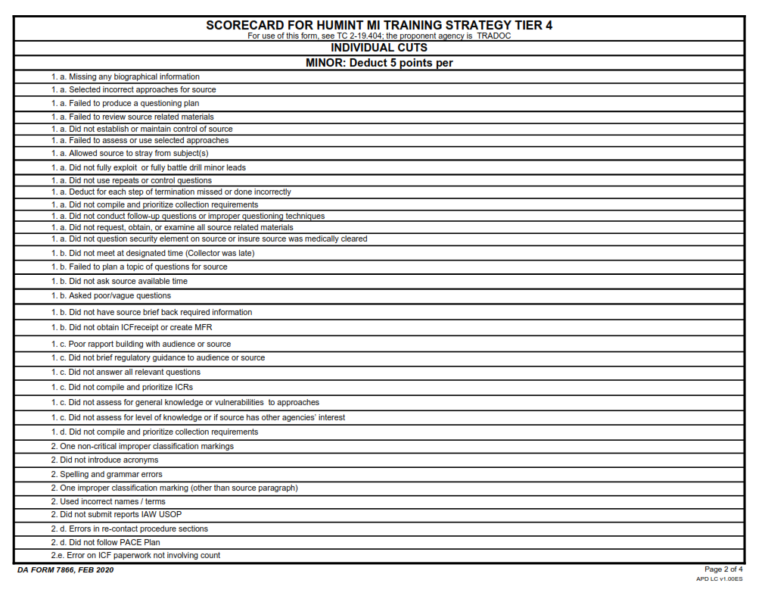 DA Form 7866 - Scorecard For Humint Mi Training Strategy Tier 4