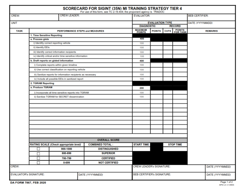 DA Form 7867 - Scorecard For Sigint (35n) Mi Training