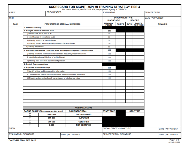 DA Form 7868 - Scorecard For Sigint (35p) Mi Training