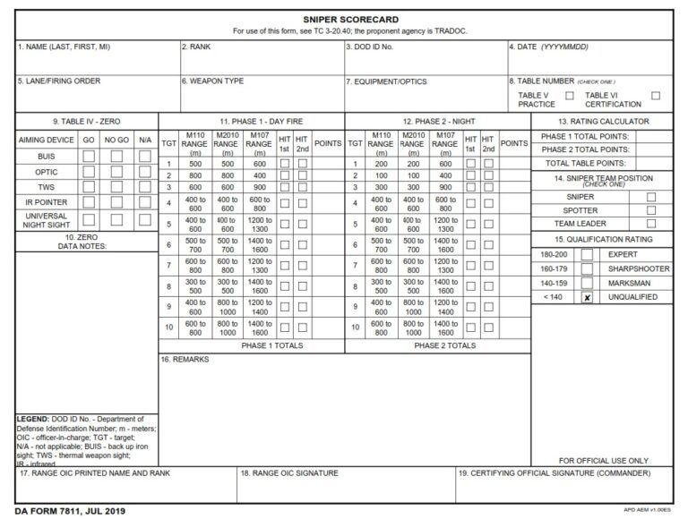 DA FORM 7811 – Sniper Scorecard | Army Pubs DA Form