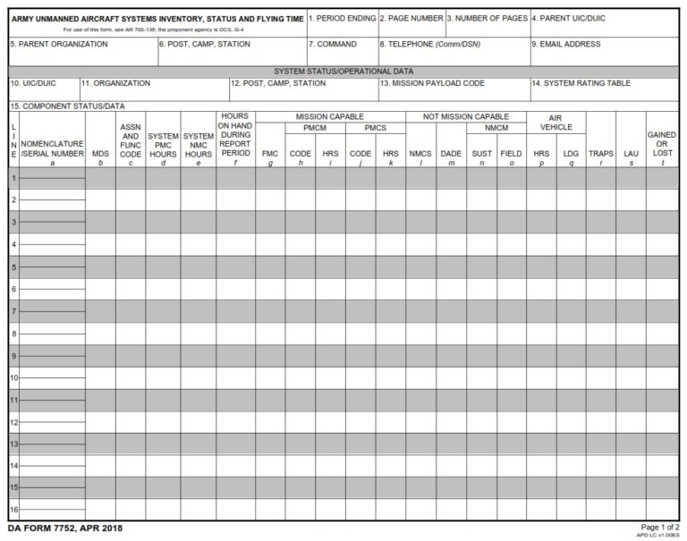 DA FORM 7752 – Army Unmanned Aircraft Systems Inventory, Status And ...