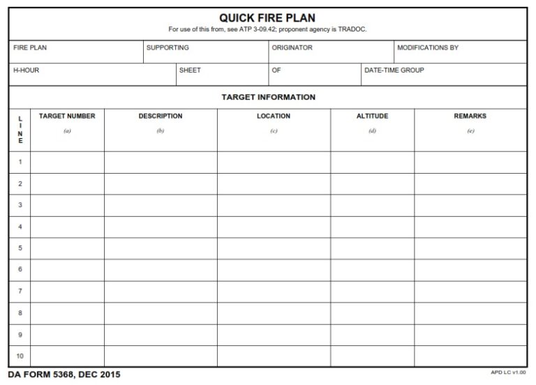 DA FORM 5368 – Quick Fire Plan | Army Pubs DA Form