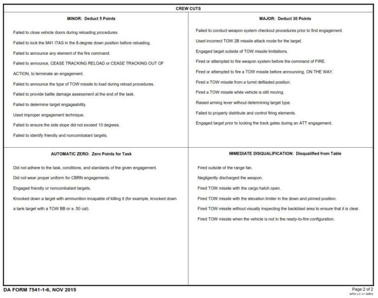 Da Form 7541 1 6 Scorecard For M41 Improved Target Acquisition System Itas Gunnery Table 6