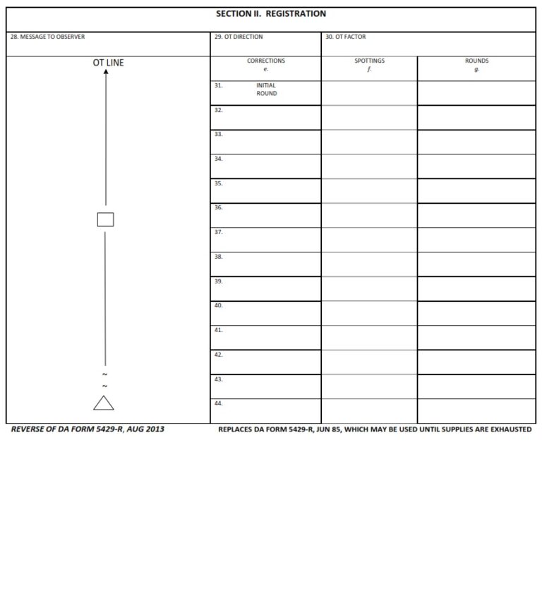 DA FORM 5429-R – Conduct Of Fire | Army Pubs DA Form